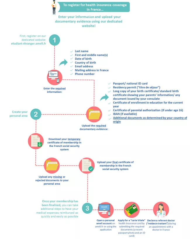My health in France – Aloha Student Support
