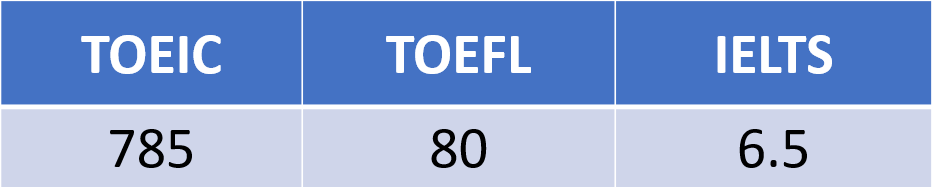 TOEIC / TOEFL / IELTS : Graduation Requirement – Aloha Student Support