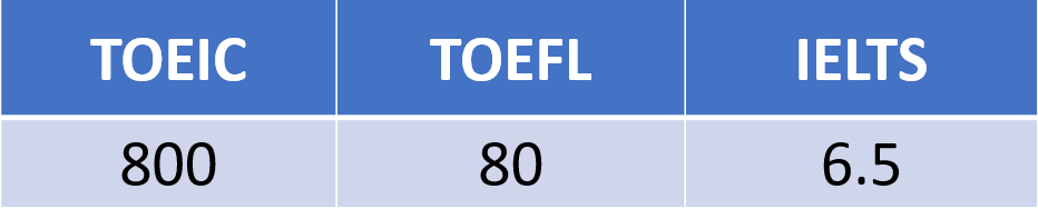 TOEIC / TOEFL / IELTS : Graduation Requirement – Aloha Student Support